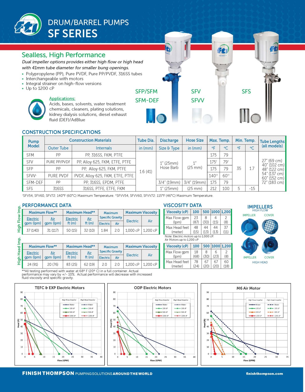 SFS-Series - JH Process Equipment